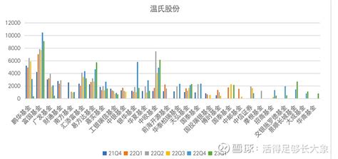 猪肉股系列之二 上一篇文章我们从资产负债结构现金及现金等价物储备和未来两年扩栏计划维度分析了猪股筛选出了大猪里面的温氏股份小猪里面 雪球