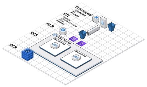 how we built serverless adtech startup on aws in 6 months by mikhail