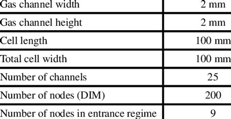 Geometric Settings For Conventional Sofc Simulation Download Table