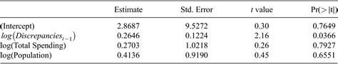 Fiscal Data In Text Information Extraction From Audit Reports Using Natural Language Processing