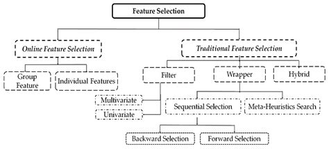 a comprehensive review of dropout prediction methods based on