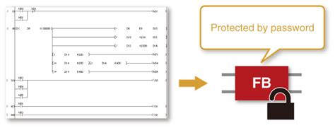Making Parts In Program Promoting Program Standardization Gx Works2