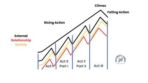 Writing And Structuring Multiple Plotlines With Visuals ~ September C