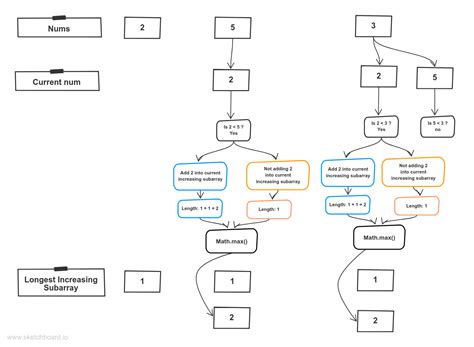 100 Leetcode Challenge №5 300 Longest Increasing Subsequence By