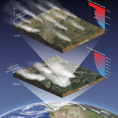 Relevant Wind Power Scales Across Space From Large Scale Atmospheric Download Scientific