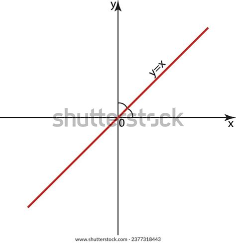 function y photos images and pictures shutterstock