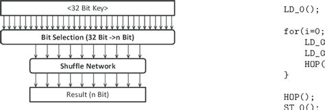 Processing Steps Of The Integer Hash Oper Ation Download Scientific