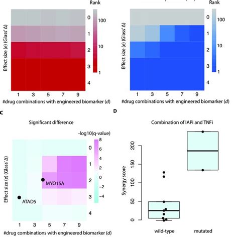 Overview Of Variable Importance Scores Used In This Work A Download Scientific Diagram