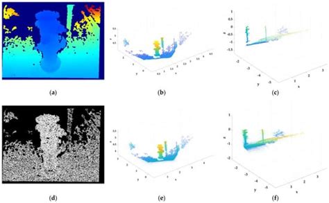 Fractal Fract Special Issue Fractional Order Complex Systems Advanced Control Intelligent