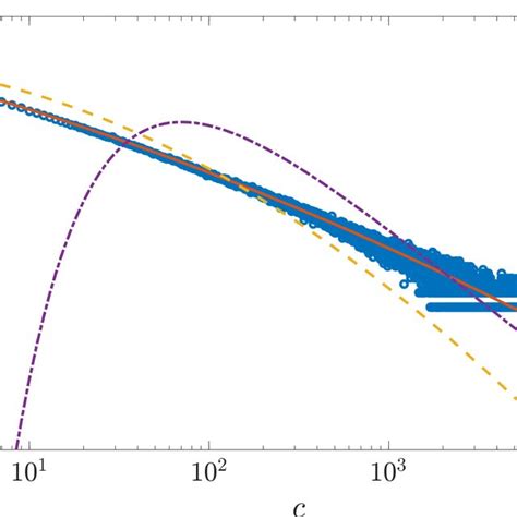 3 Comparison Between The Tails Of The Data Distribution And The Download Scientific Diagram