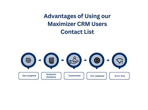 Maximizer Crm Users Email List Mailinginfousa