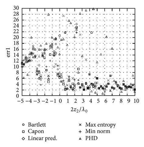 Same As In Figures 2 And 3 For Two Dielectric Cylinders With ε R 1 ε