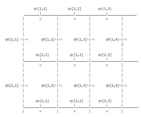 R Exercises Simple Spatial Modeling Part 3 Exercises