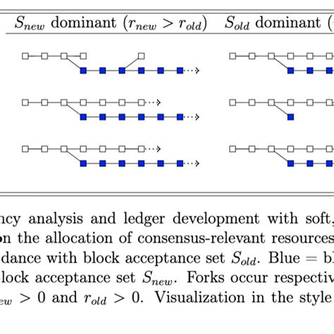 pdf blockchain forks a formal classification framework and