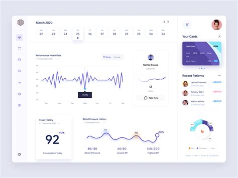 Doctors Appointment Dashboard Ui Exploration By Mike Taylor For Redwhale On Dribbble