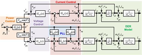 Figure 5 From Data Driven Feedback Linearization Control Of Distributed