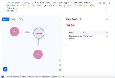 saved arrows cypher export to aura free voters neo4j