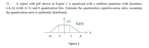 Solved A Signal With Pdf Shown In Figure Is Quantized Chegg