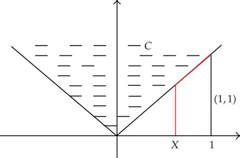The Function S Graph Download Scientific Diagram