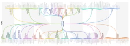 23 SAP Tips And Tricks You Wish You Knew From The Start