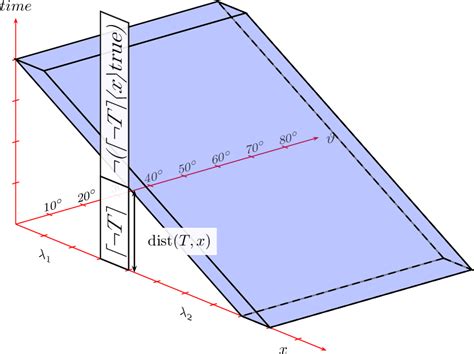 2 Shape Calculus Modelling Of Grc Download Scientific Diagram