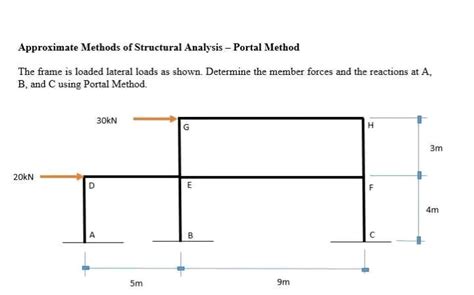 solved approximate methods of structural analysis portal