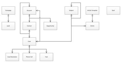 Microsoft Dynamics Crm 2011 Instance Adapter Part 6 Sample Data Integration Part 1
