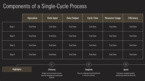 Single Cycle Process Explained Basics And Key Concepts Overview Ppt
