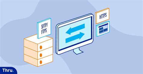 Thru On Linkedin Filetransferintegration Filetransfer Integration