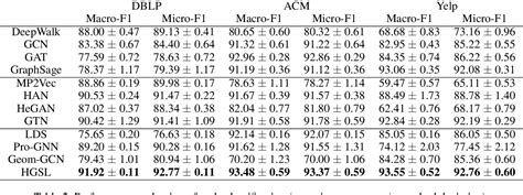 Table 1 From Heterogeneous Graph Structure Learning For Graph Neural