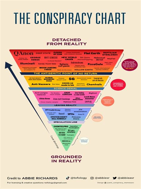 The Conspiracy Chart Pdf