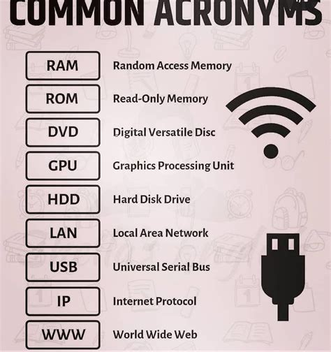 Full Form For Computer Computer Lessons Learn Computer Coding Basic