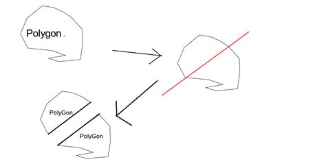 Javascript How To Split The Polygon Operation Using Of Jsts Geographic Information Systems