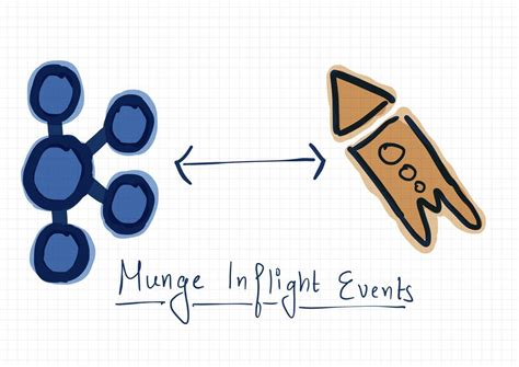 Building And Deploying A Real Time Stream Processing Etl Engine With