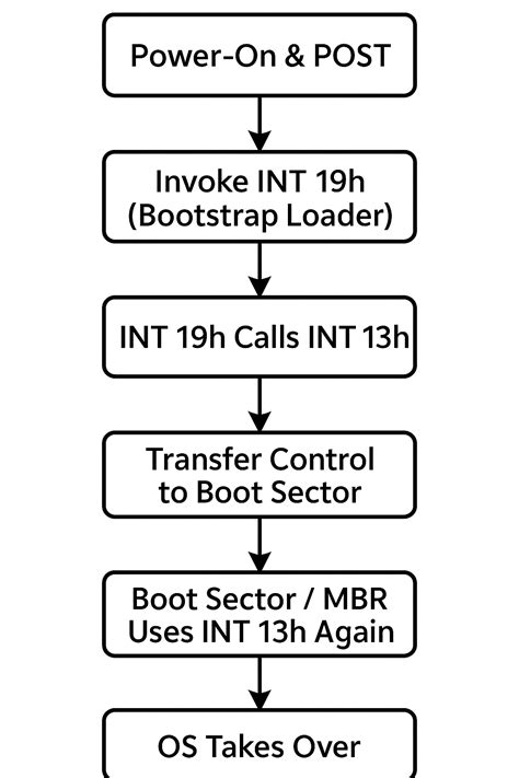 Analyzing The Master Boot Record Mbr