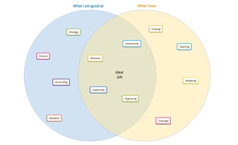Semantic Map Examples And Editable Templates