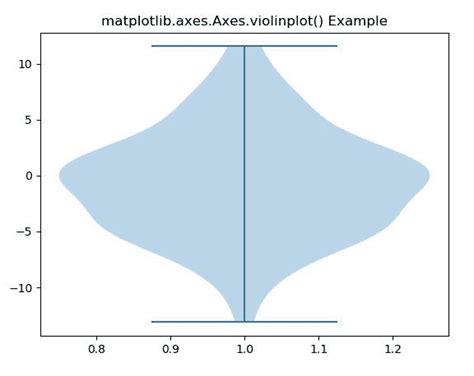使用 Matplotlib 【布客】geeksforgeeks 人工智能中文教程
