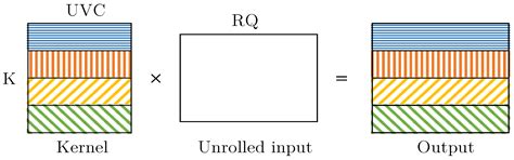 Efficient Convolutional Neural Networks Utilizing Fine-Grained Fast ...