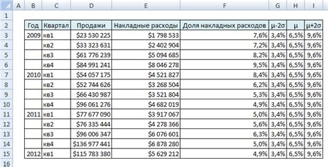 excel Вычисление стандартного отклонения для данных с тенденцией
