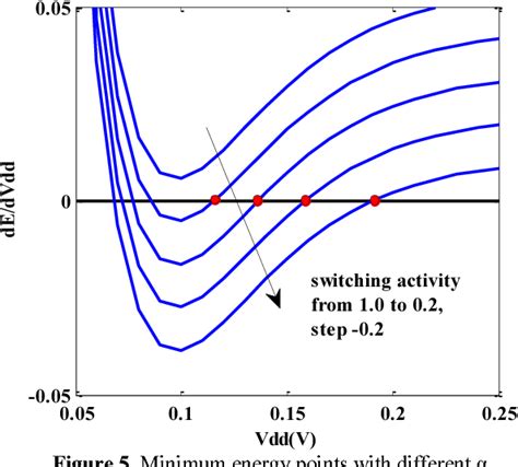 figure 1 from vertical slit field effect transistor in ultra low power applications semantic