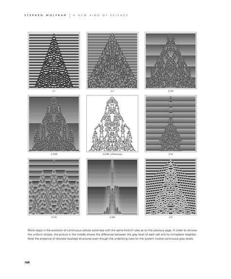 Continuous Cellular Automata A New Kind Of Science Online By Stephen Wolfram Page