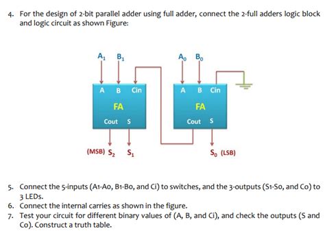 Solved TRUTH TABLE REQUIRED I Need TRUTH TABLE For The Chegg Com