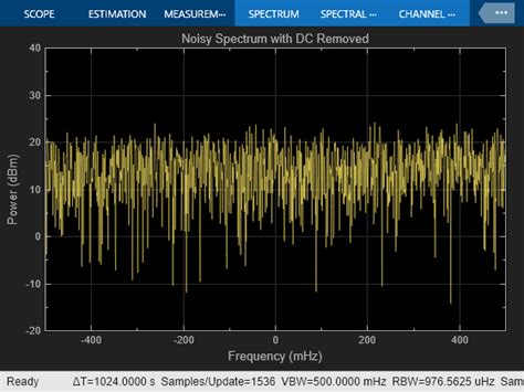 Dc Blocker With Fixed Point Data