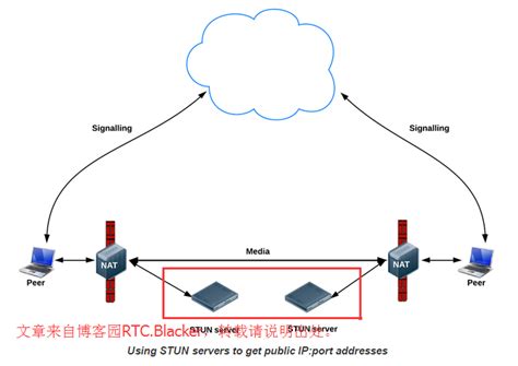 android webrtc视频通话 webrtcdemo ip通话 csdn博客