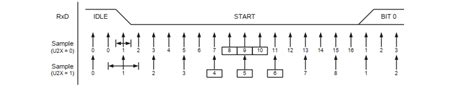 Usart Uart Communication Concept Arduino Atmega328p Arnab Kumar Das