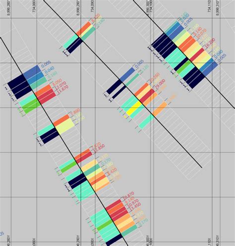How To Apply The Clustering Tool And Using Clustering Results Micromine Origin And Beyond