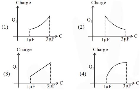 Capacitor JEE Main Previous Year Questions With Solutions
