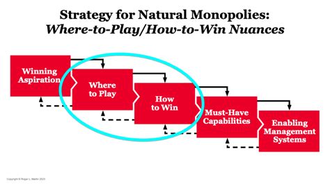 Monopoly Strategy Tips To Win Master The Game Like A Pro