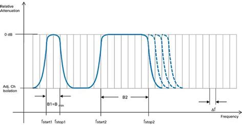 Cisco NCS Port Flex Spectrum ROADM Line Card Data Sheet Cisco