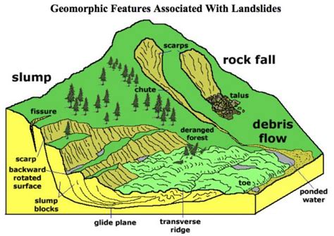 Mudflow Diagram Wiring Diagram Pictures